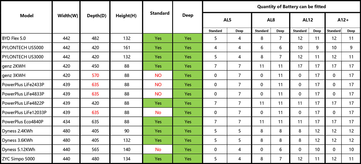 Aluminium Battery and Equipment Enclosures - Wescor Electrical